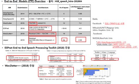 AI Speech To Text Research Developement WonWizard Research