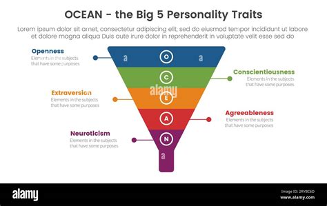Ocean Big Five Personality Traits Infographic 5 Point Stage Template