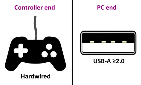 List Of Controllers That Use Usb A Connectors Pcgamingwiki Pcgw Bugs Fixes Crashes Mods