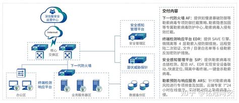 铭冠网安防勒索病毒解决方案 知乎