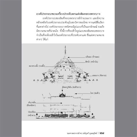 ชื่นชมสถาปัตย์วัดในหลวงพระบาง ชุดอาเซียนในมิติประวัติศาสตร์ Line Shopping