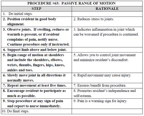 Range Of Motion Procedure At Kathleen Delgado Blog
