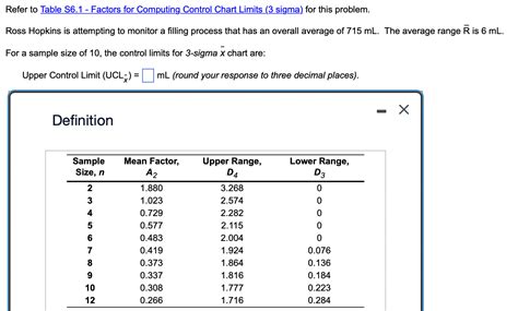 Solved Refer To Table S61 ﻿factors For Computing Control