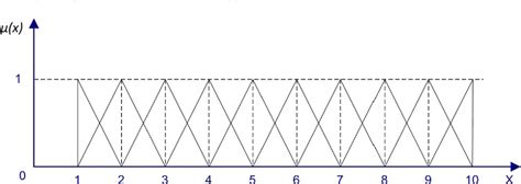 Figure 1 From Risk Evaluation Using A Novel Hybrid Method Based On Fmea Extended Multimoora