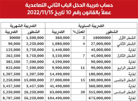 كيف تُحتسب ضريبة الدخل على رواتب الدولار؟ باتريسيا جلاد نداء الوطن