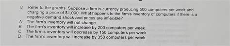 Solved Refer To The Graphs Suppose A Firm Is Currently Chegg