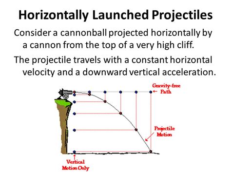 Projectile Motion Notes Ppt Video Online Download