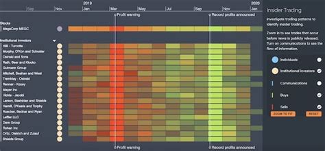 Create Meaningful UX And UI In Your Graph Visualization