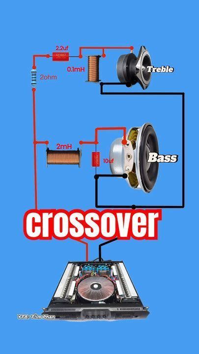 Passive Crossover