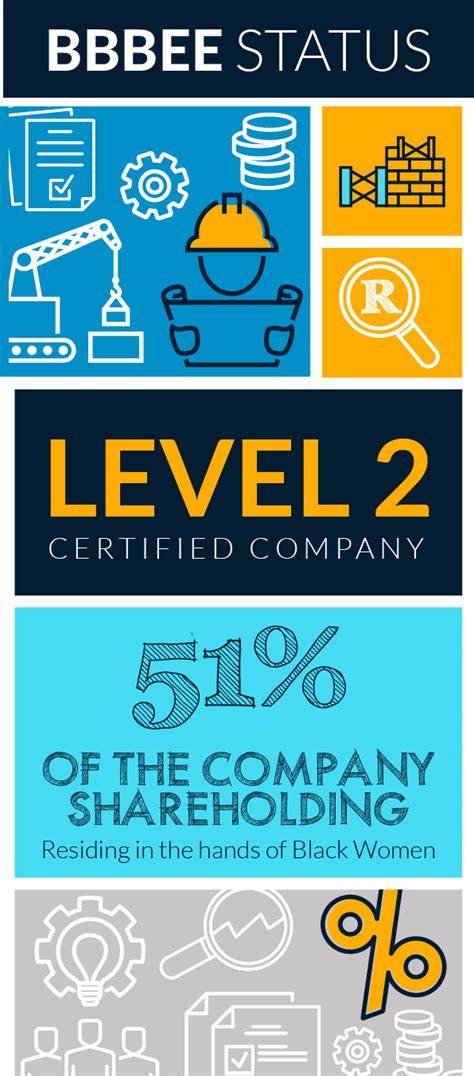 About Us Cpdev