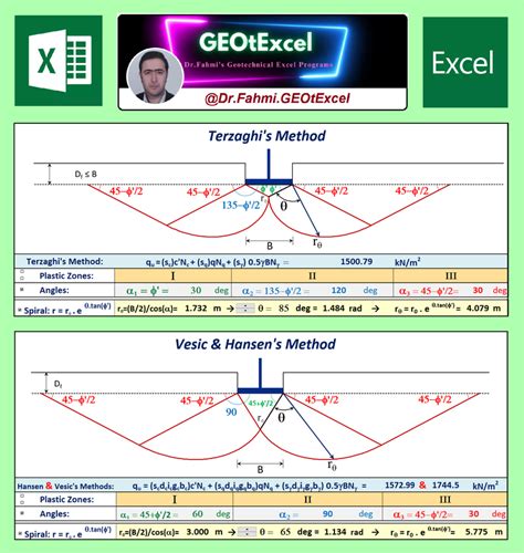 Foundation Engineering Excel Spreadsheets Bearing Capacity SOIL MECHANICS FOUNDATION