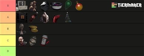 SCP SL Updated SCP Tier List Community Rankings TierMaker