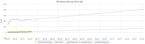 GitHub CustomAgile Psi Feature Burnup Release PSI Tagged Feature