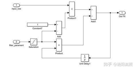 First Order Filtering（一阶滤波低通滤波） 知乎