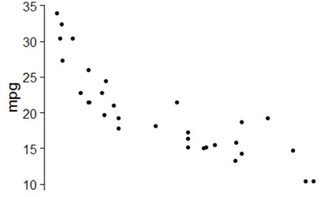 R Is There A Ggplot One Liner To Completely Delete The X Axis And All