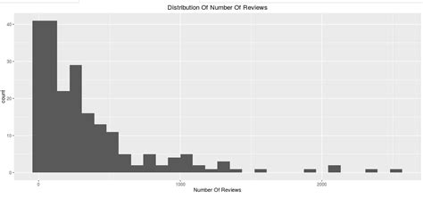 Sentiment Analysis Of Yelp User Review Data Data Science Blog