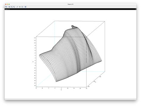 Creating And Exporting Surface From Points Graphics And Plotting