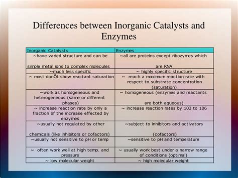 Ppt Human Biochemistry [option B] B7 Enzymes Objectives 7 1 7 7