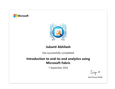 Jukanti Abhilash On Linkedin Microsoftfabric Dataanalytics