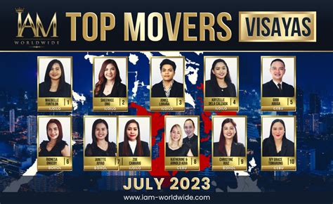 Top Movers Iam Worldwide