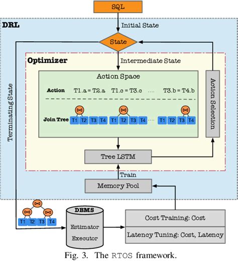 Figure 9 From Reinforcement Learning With Tree Lstm For Join Order