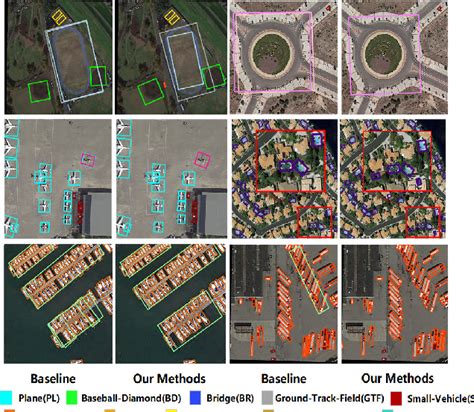 Figure 4 From Reppoints Based Multiscale Task Enhancement Network And Sample Assignment Method