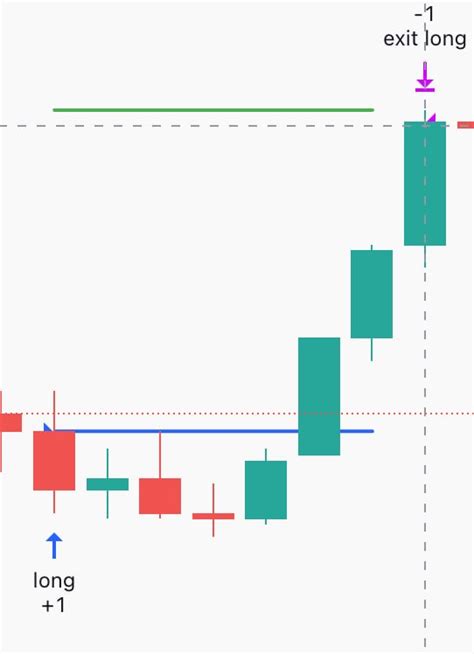 Incorrect Setstoploss Usagebehaviour Ninjatrader Support Forum