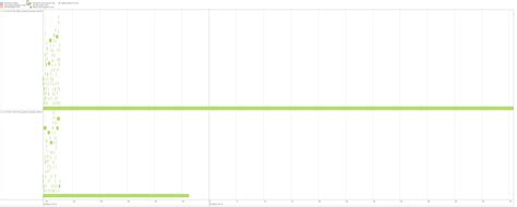 Apache Spark Performance