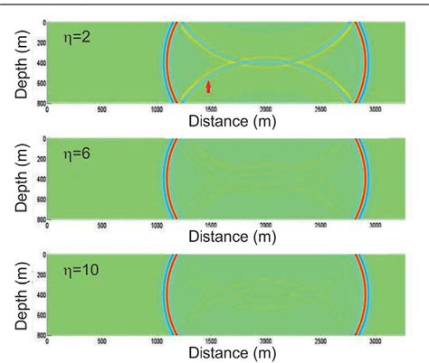 Figure 1 From Reflection Seismic Waveform Tomography Of Physical