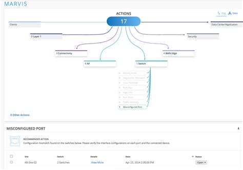 Marvis Just Got Even More Proactive Introducing Minis For Wired New Marvis Application