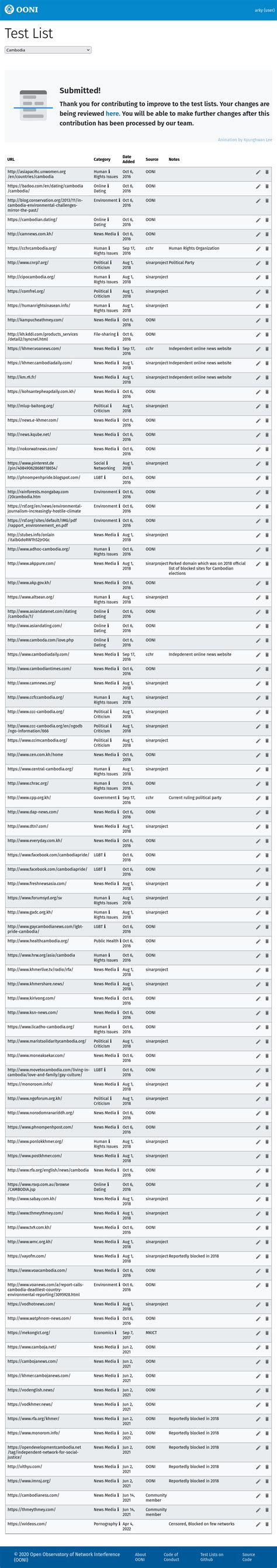 multiple submissions · issue 22 · ooni test lists ui · github