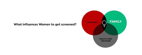 The Kinkeeper Model About