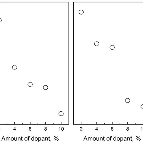 Structures Of Unit Cell I 2 × 2 × 2 Supercell Ii 2 × 2 × 2