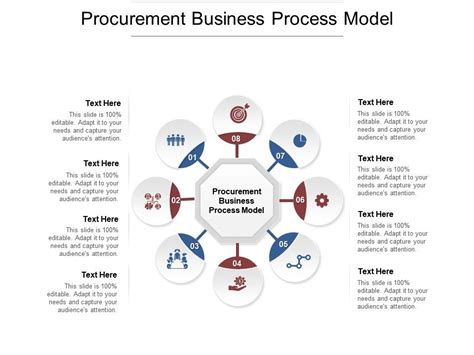 Procurement Business Process Model Ppt Powerpoint Presentation Gallery Designs Download Cpb