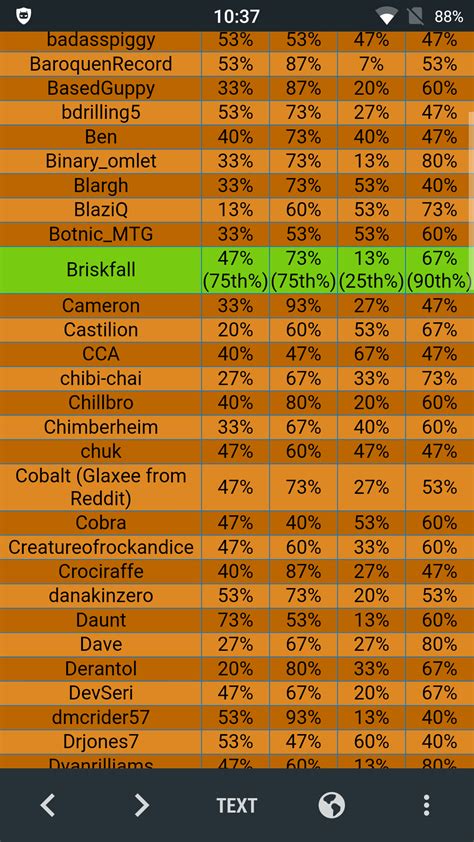 What Kind Of Gamer Are You The Bartle Test And Player Archetypes R