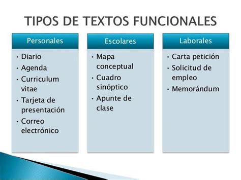 Textos Funcionales