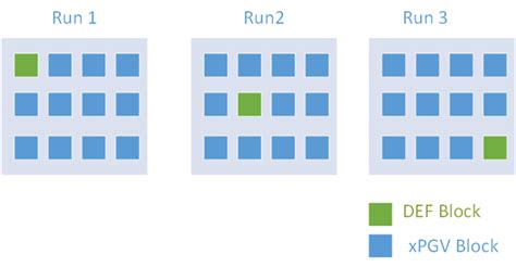 Voltus Voice Hierarchical Power Integrity Analysis—everything You Need To Know About Pi