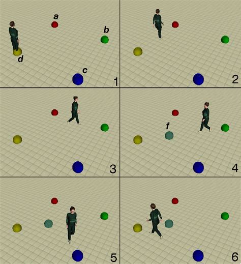 Figure 2 1 From An Architecture For The Behavioural Animation Of Virtual Humans Semantic Scholar