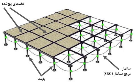 Signal Reference Grid Data Center At Alonzo Christensen Blog