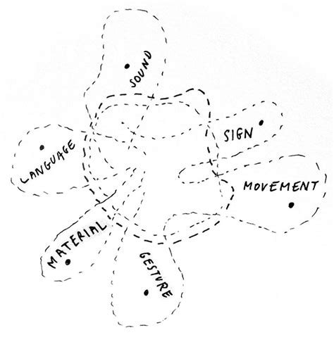 Not Yet There Updates Drawing A Hypothesis