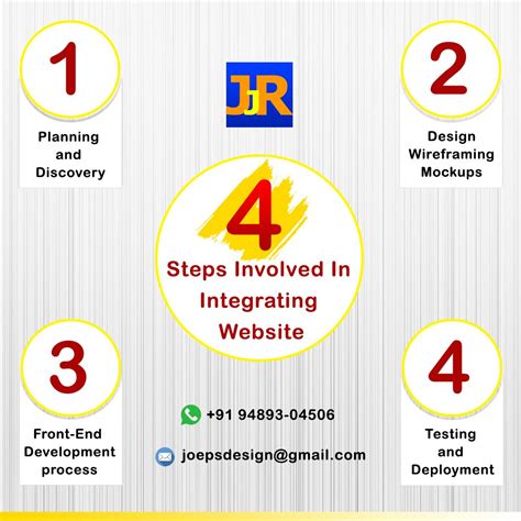 jacob j on linkedin integrating any website involves a comprehensive