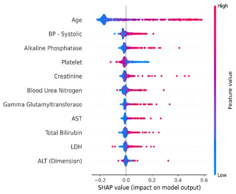 Shapely Values Using The Et Model 412 Local Interpretable Download Scientific Diagram