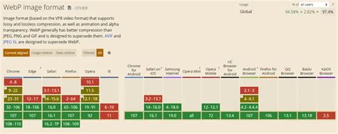 Serve Images In Next Gen Formats In Wordpress Mo Tasem Odeh