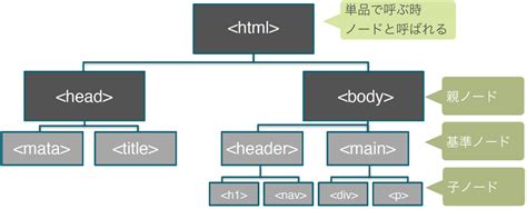 Javascriptonload Breeze