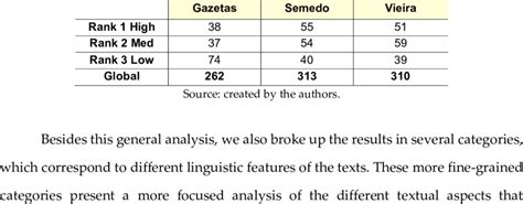 General Complexity Analysis 149 Metrics Download Scientific Diagram