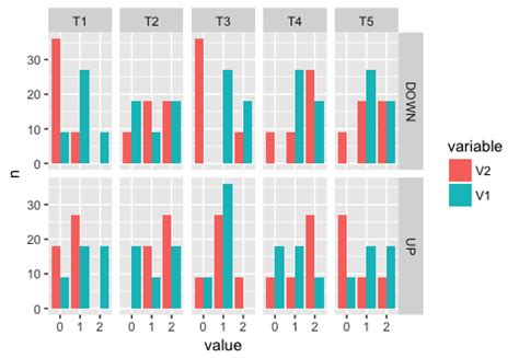 R How To Get Rid Of Wider Bars Of A Ggplot2 Plot With Geom Bar In Cases Of Count 0 Stack