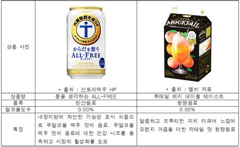 일본 무알코올 음료 시장의 지속적인 성장 Kati 농식품수출정보