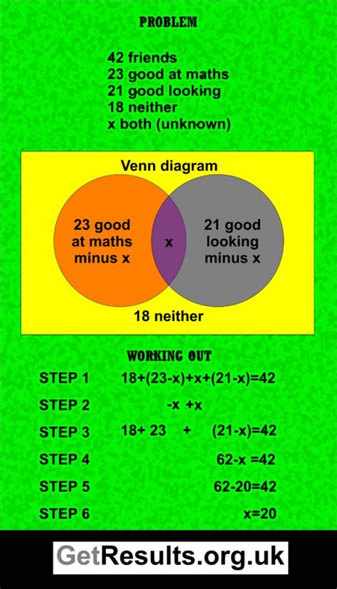 Problem Solving Get Lasting Results With Mike