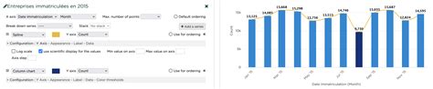 creating advanced charts with the charts tool opendatasoft user guide and documentation