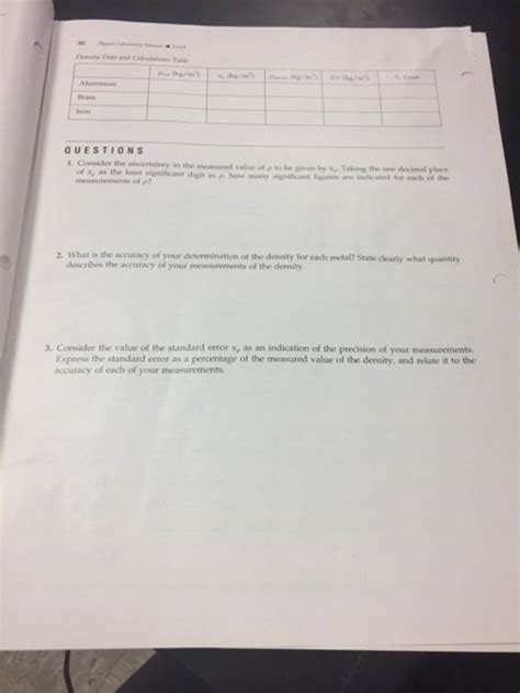 Solved Laboratory Measurement Of Density Laboratory Report Mes